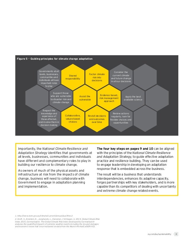 Ey Lets Talk Sustainability (August 2016) Ey Lets Talk Sustainability (August 2016)