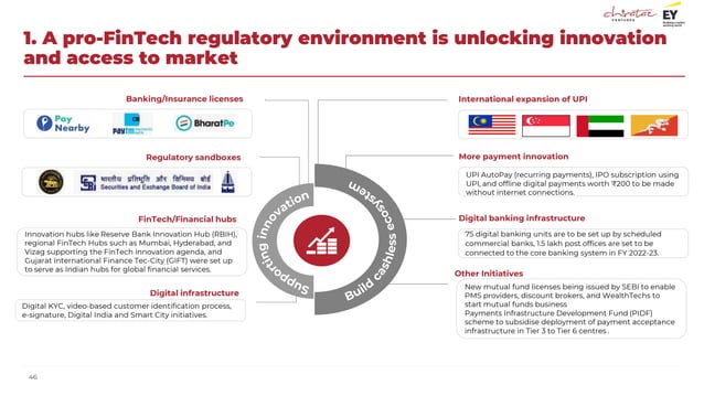 ey-one-trillion-dollars-india-fintech-opportunity-chiratae-ventures-ey ...