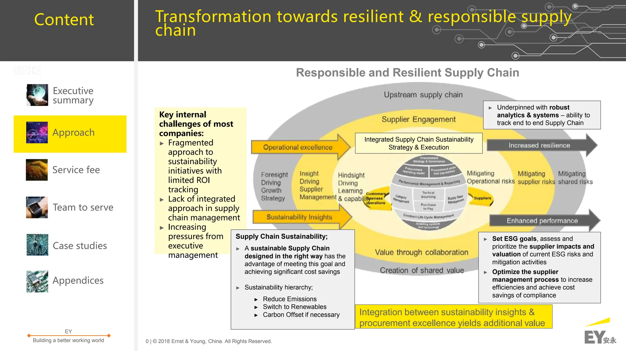 EY - Supply Chain Services 2018_template.pptx | Logistics | Business
