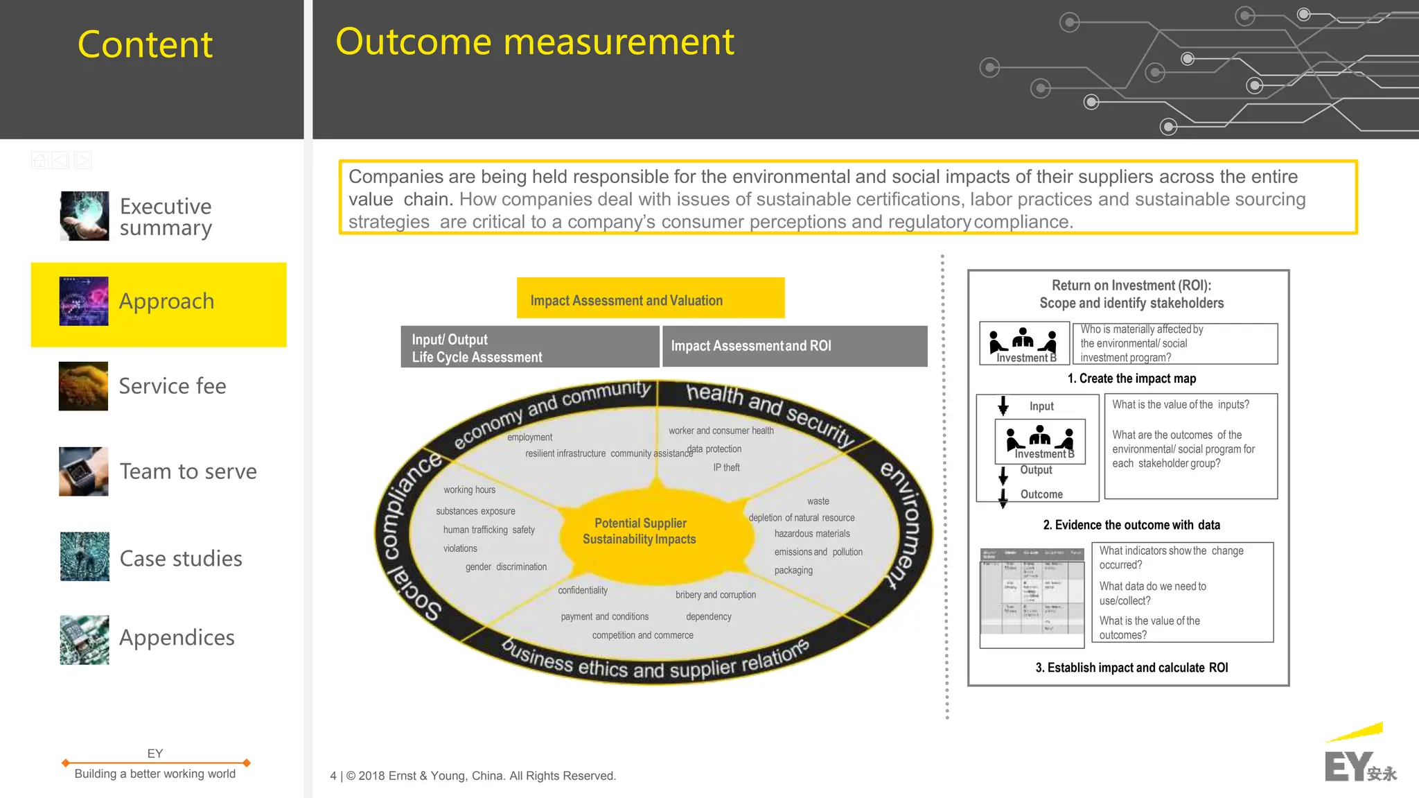 EY - Supply Chain Services 2018_template.pptx | Logistics | Business