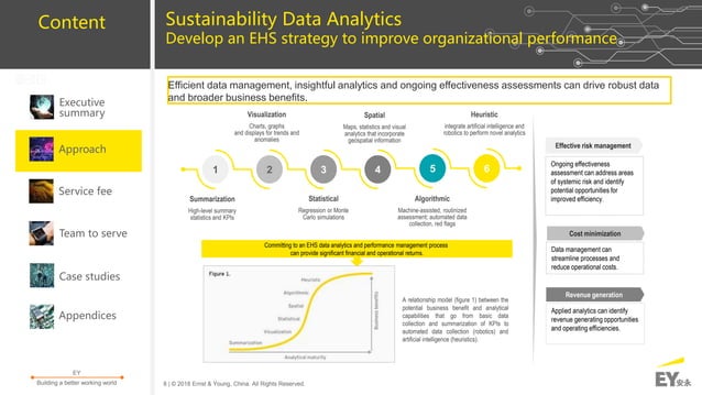 EY - Supply Chain Services 2018_template.pptx