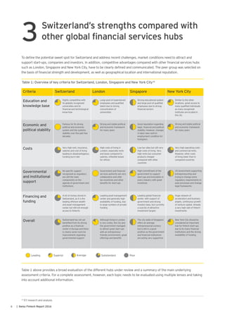 Ey swiss-fin tech-2016-english | PDF