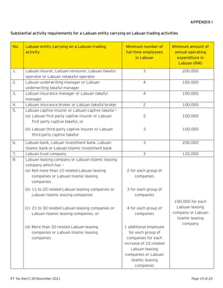 Tax Alert | PDF