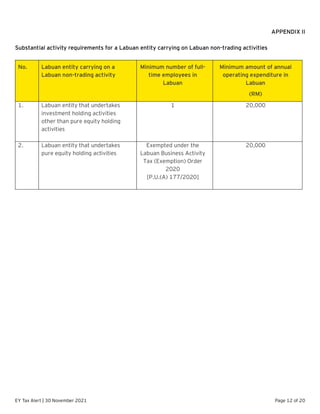 Tax Alert | PDF