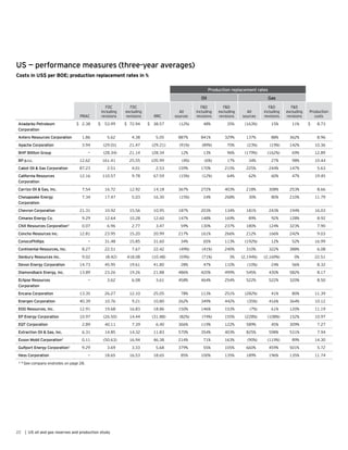 US oil and gas reserves and production study 2018 | PDF