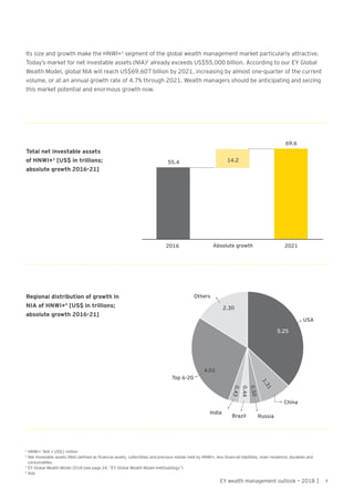 EY Wealth-Management-Outlook-2018 | PDF