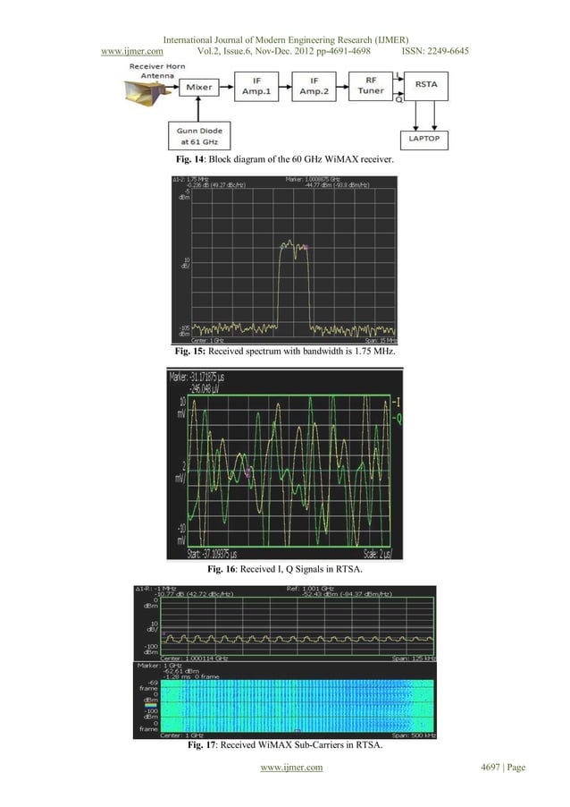 Design and Implementation of Wireless Embedded Systems at 60 GHz ...