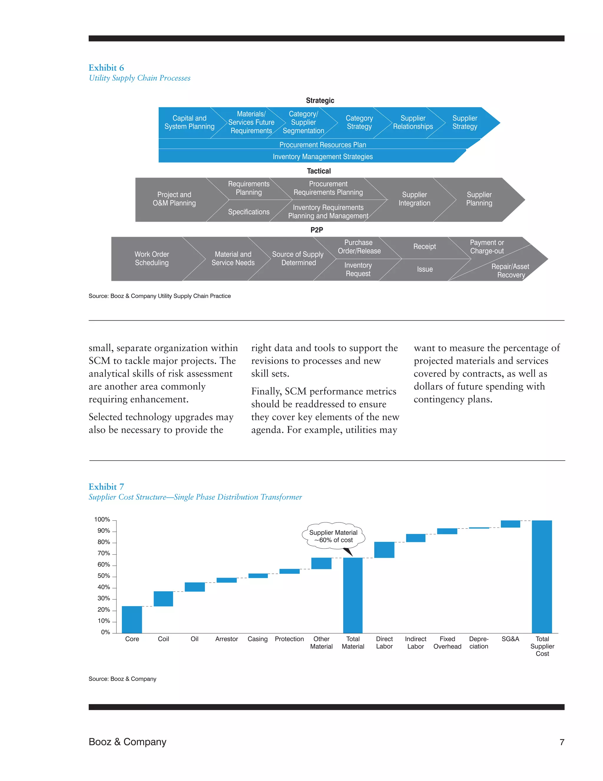 Utility Supply Chain Management | PDF