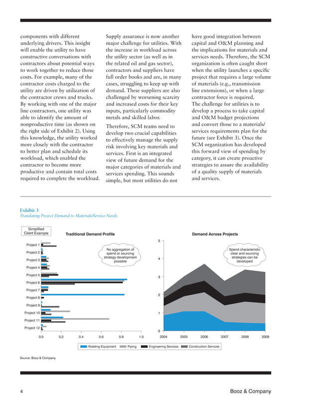 Utility Supply Chain Management | PDF | Business Utilities | Business