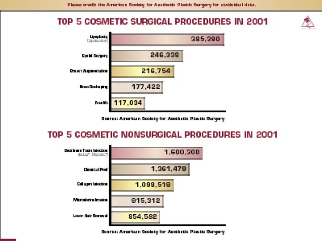 Botox Strategies for Success | PPT