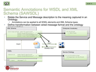 Semantic Mediation Bus Presentation at VORTE 2012 | PPT