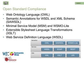 Semantic Mediation Bus Presentation at VORTE 2012 | PPT