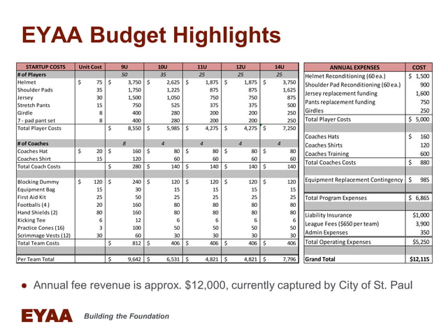 Welcome to EYAA | PPT