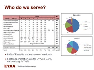 Welcome to EYAA | PPT