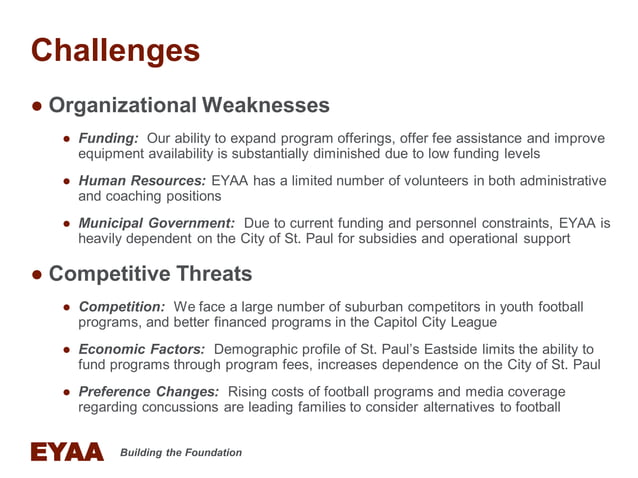 Welcome to EYAA | PPT