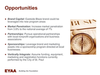 Welcome to EYAA | PPT