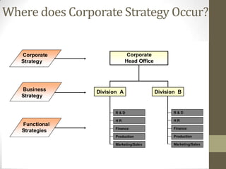 Strategic Role of the CFO | PPTX