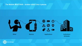 Eyal Oster, CEO - Mobile Bridge | PPTX | Mobile Games | Video Gaming