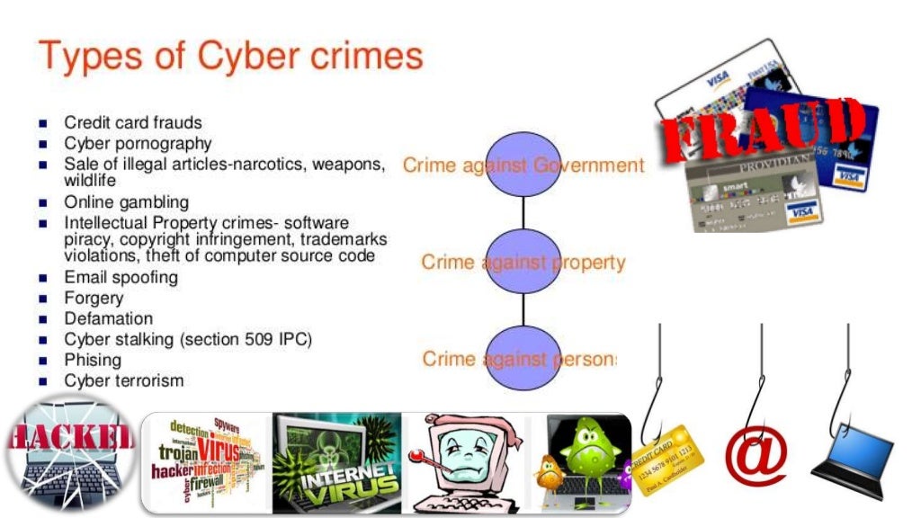 Cyber Crime