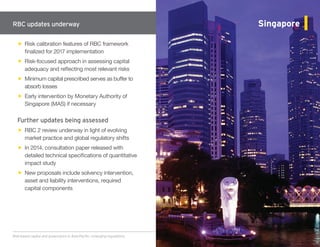 Risk-based capital and governance in Asia-Pacific: emerging regulations ...