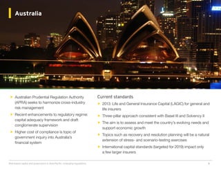 Risk-based capital and governance in Asia-Pacific: emerging regulations ...