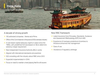 Risk-based capital and governance in Asia-Pacific: emerging regulations ...