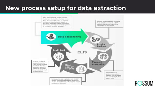 Rossum & EY: Next Generation end-to-end Invoice Processing | PPT