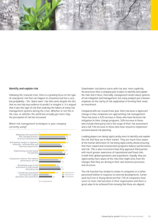 Ey Competing For Growth | PDF