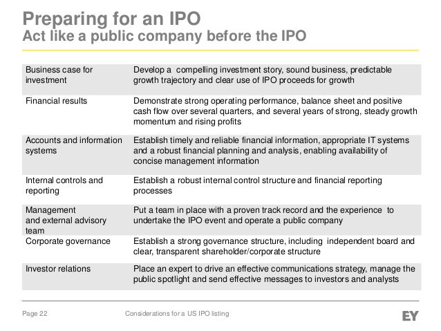 Considerations for a US IPO listing