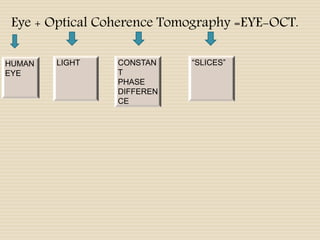 EYE-OCT.(OPTICAL COHERANCE TOMOGRAPHY) | PPT