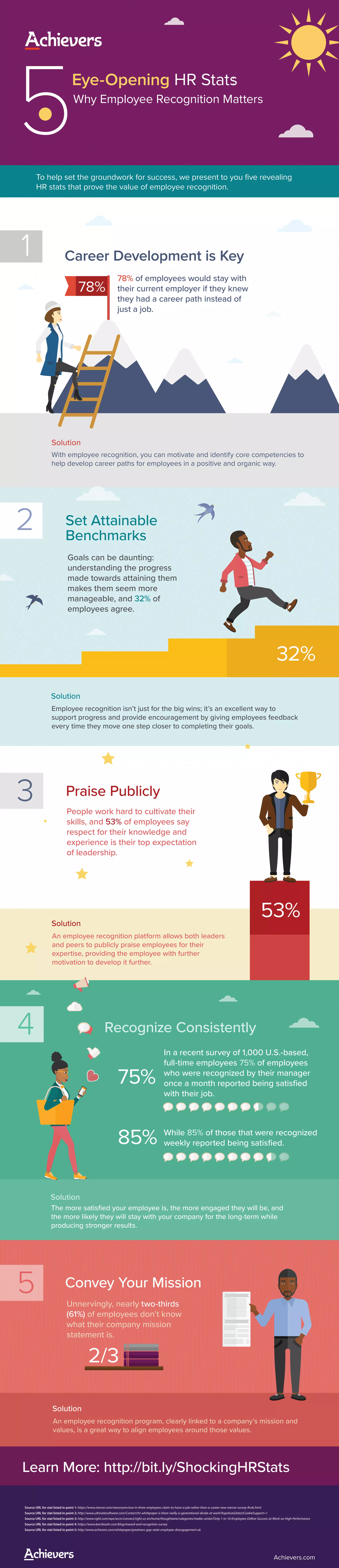 5 Eye-Opening HR Stats: Why Employee Recognition Matters [INFOGRAPHIC ...