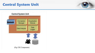 Blue Eye Technology(ManishXsp) | PPT