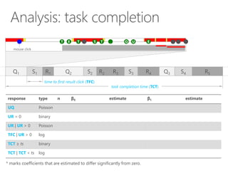 An Eye-tracking Study of User Interactions with Query Auto Completion – Katja Hofmann, Microsoft ...