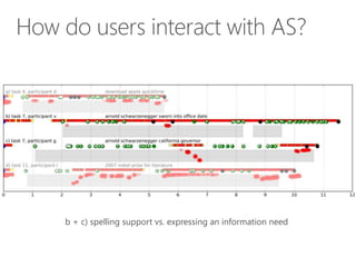 An Eye-tracking Study of User Interactions with Query Auto Completion – Katja Hofmann, Microsoft ...