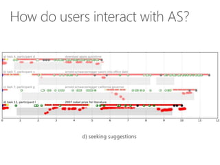 An Eye-tracking Study of User Interactions with Query Auto Completion – Katja Hofmann, Microsoft ...