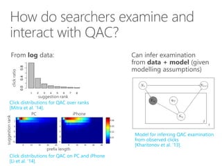 An Eye-tracking Study of User Interactions with Query Auto Completion – Katja Hofmann, Microsoft ...