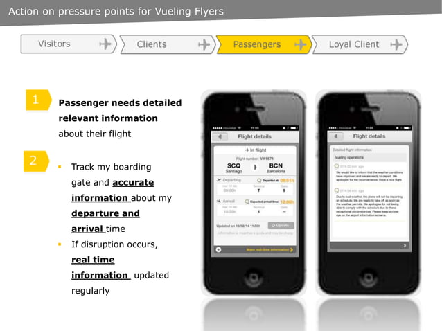Loyalty: How to attract & retain customers via mobile. (Vueling) | PPTX ...