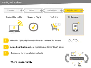 Loyalty: How to attract & retain customers via mobile. (Vueling) | PPTX