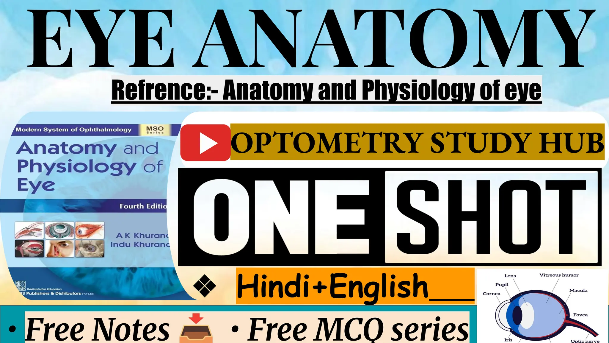 EYE 👁️ ANATOMY Optometry Notes (1).pdf