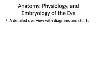 Eye_Anatomy_Physiology_Embryology_PPT.pptx
