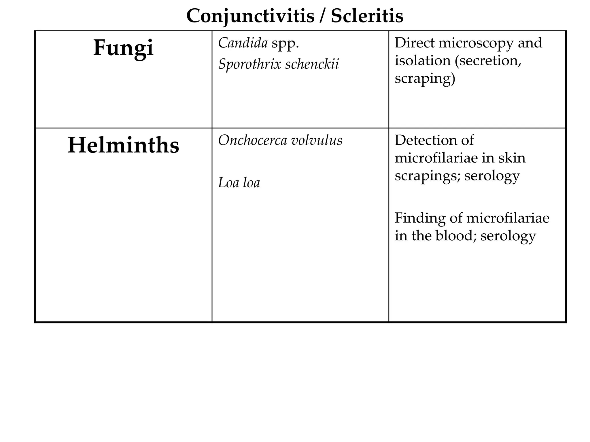 Eye and ear infections microbiology and medicine.ppt