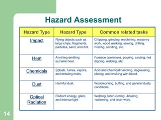 Eye and Face Protection HSE Presentation HSE Formats.PPT