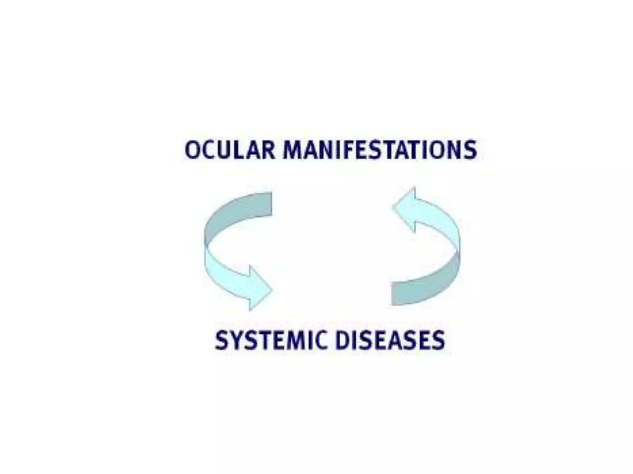 Eye an indicator of systemic diseases - General physical examination | PPTX