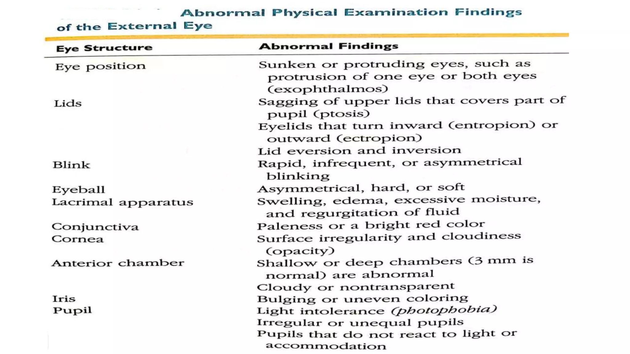 Eye assessment | PPTX