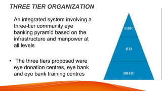eye bank for ophthalmology medical students | PPTX