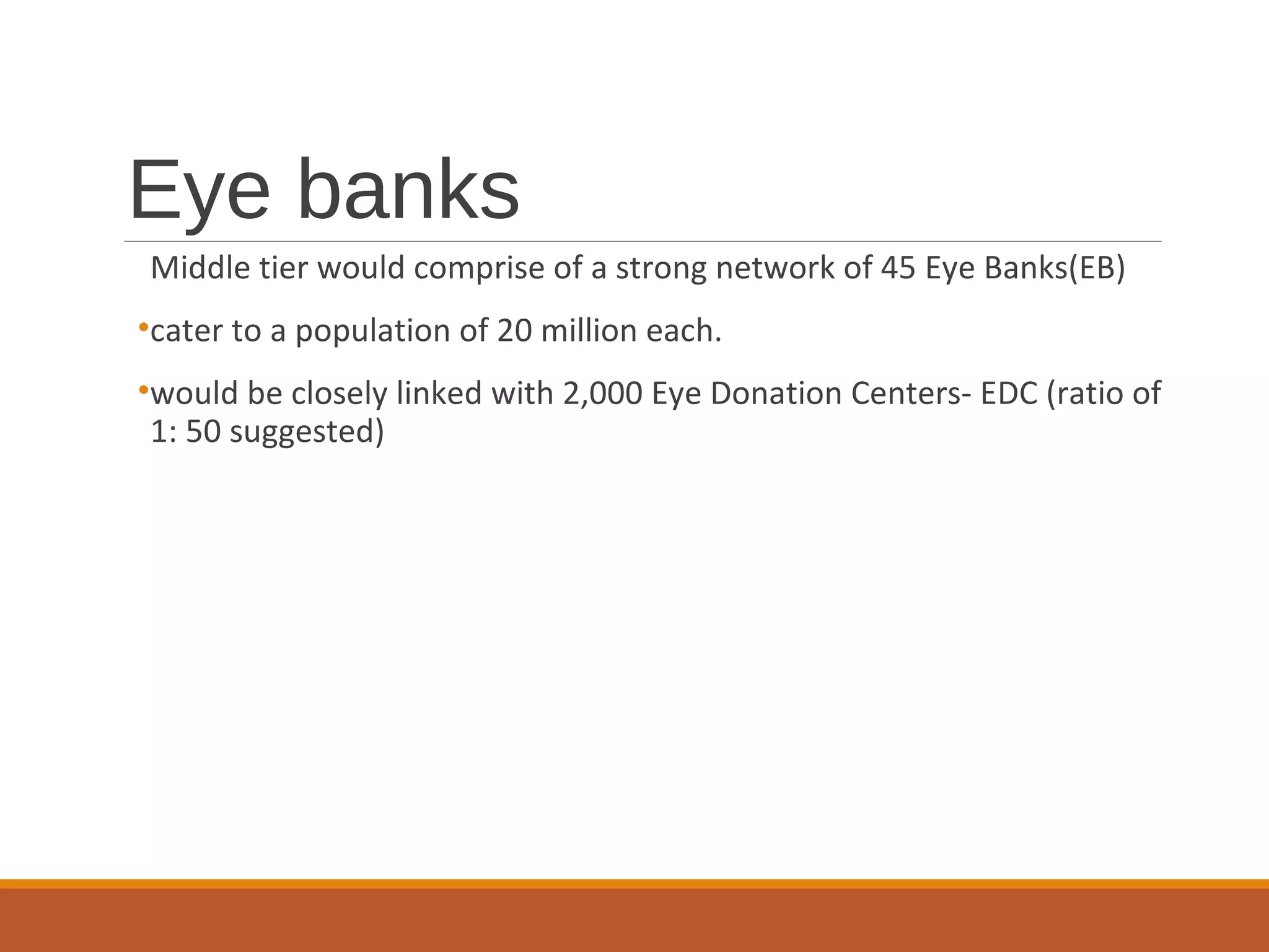 Eye banking | PPT