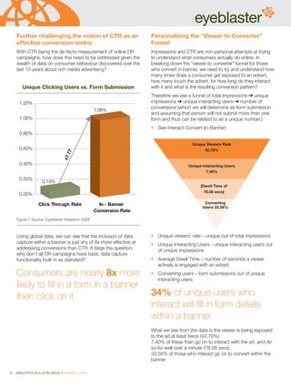 Eyeblaster: Trends in Conversions | PDF