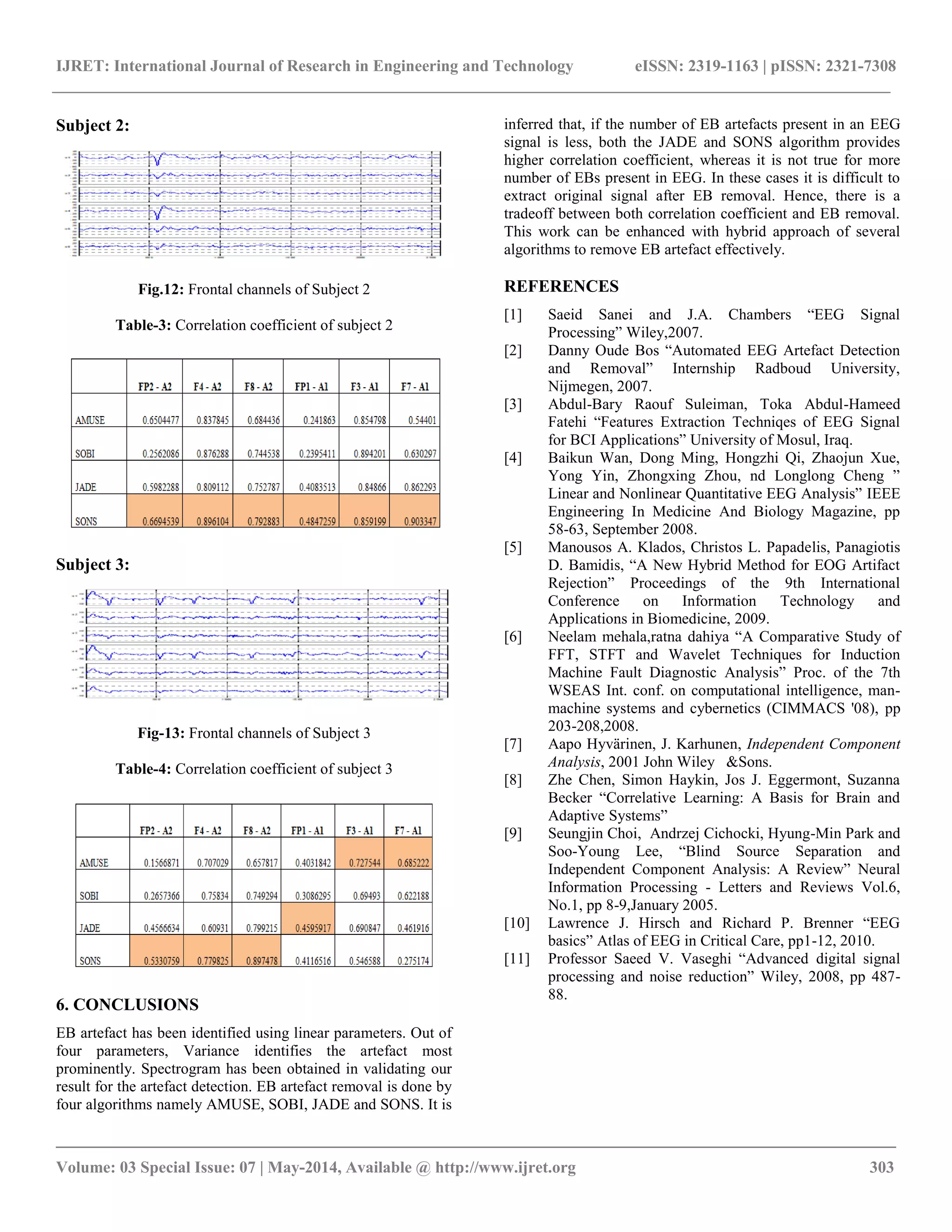 Eyeblink artefact removal from eeg using independent | PDF
