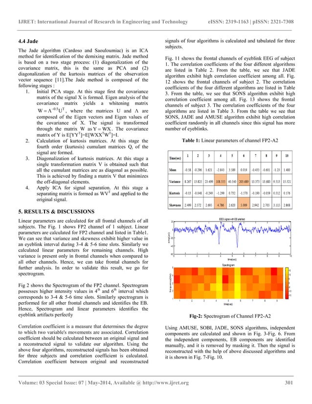 Eyeblink artefact removal from eeg using independent | PDF