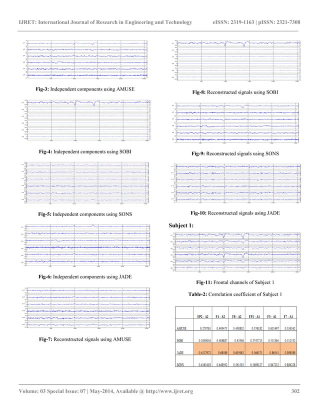Eyeblink artefact removal from eeg using independent | PDF